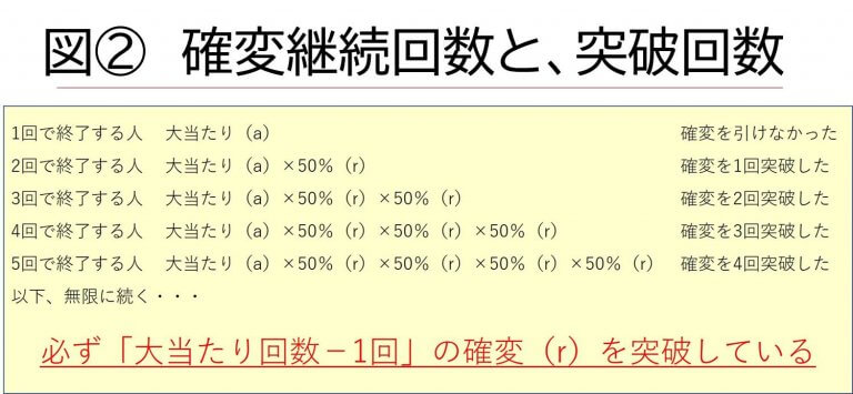 【パチンコ計数管理 基礎編20】平均継続回数の求め方（1）（月刊aj連載20） アミューズメントビジネスコンサルティング株式会社